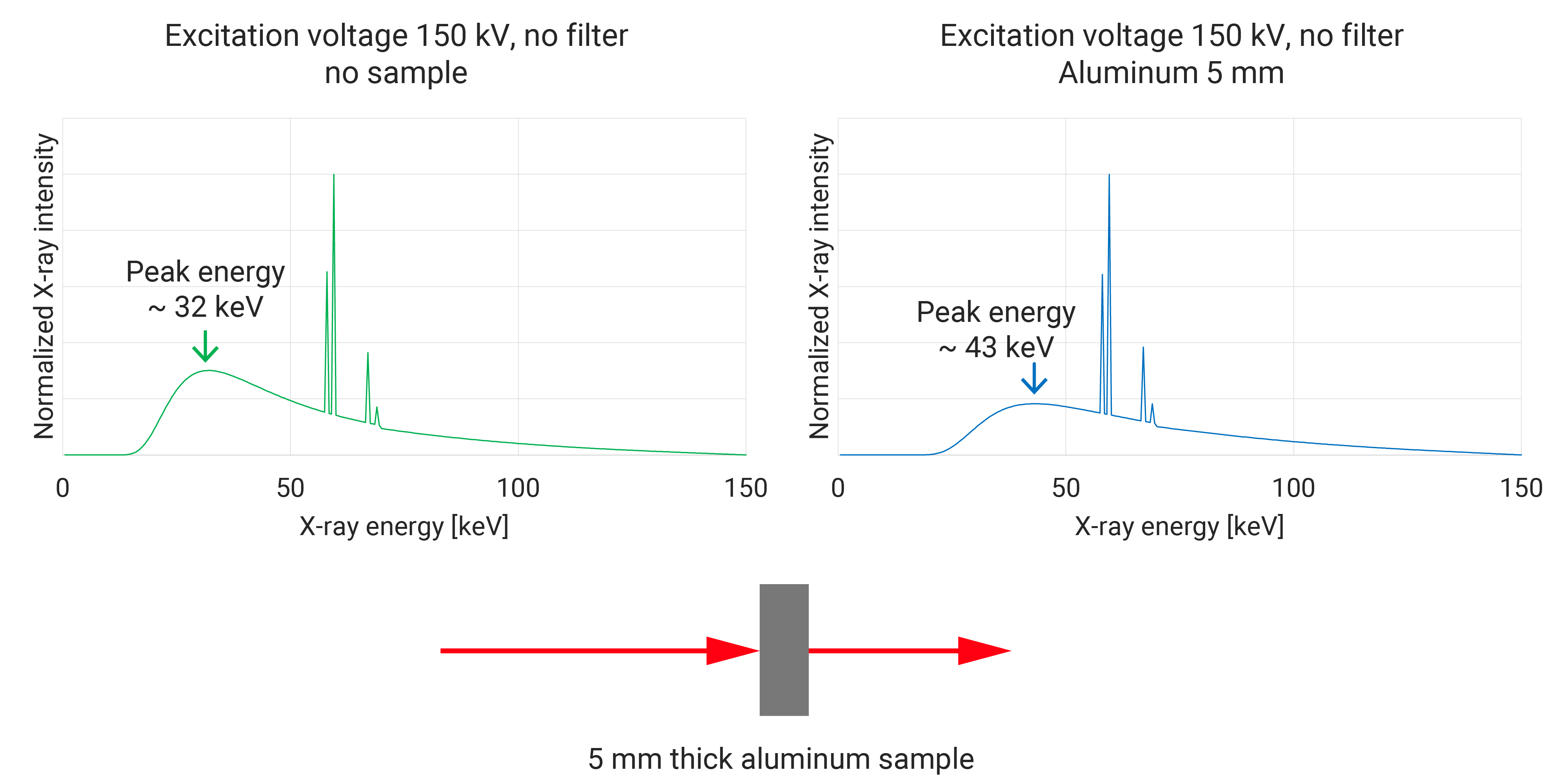 What Is Beam Hardening in CT?